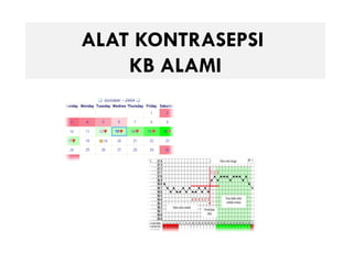 ALAT_KONTRASEPSI pada manusia kb keluarga berencana | PPTX