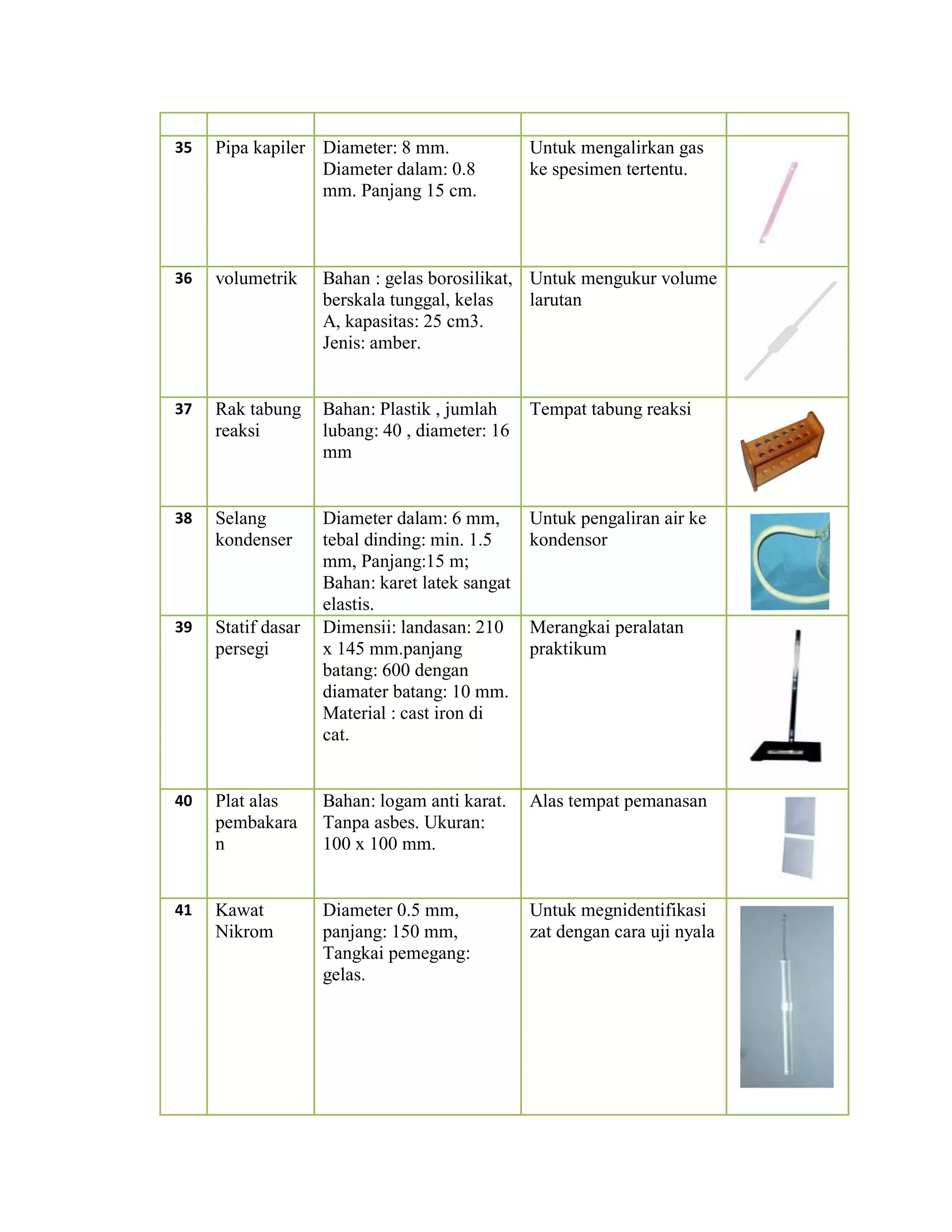 ALAT ALAT LABORATORIUM KIMIA KLINIK | PDF