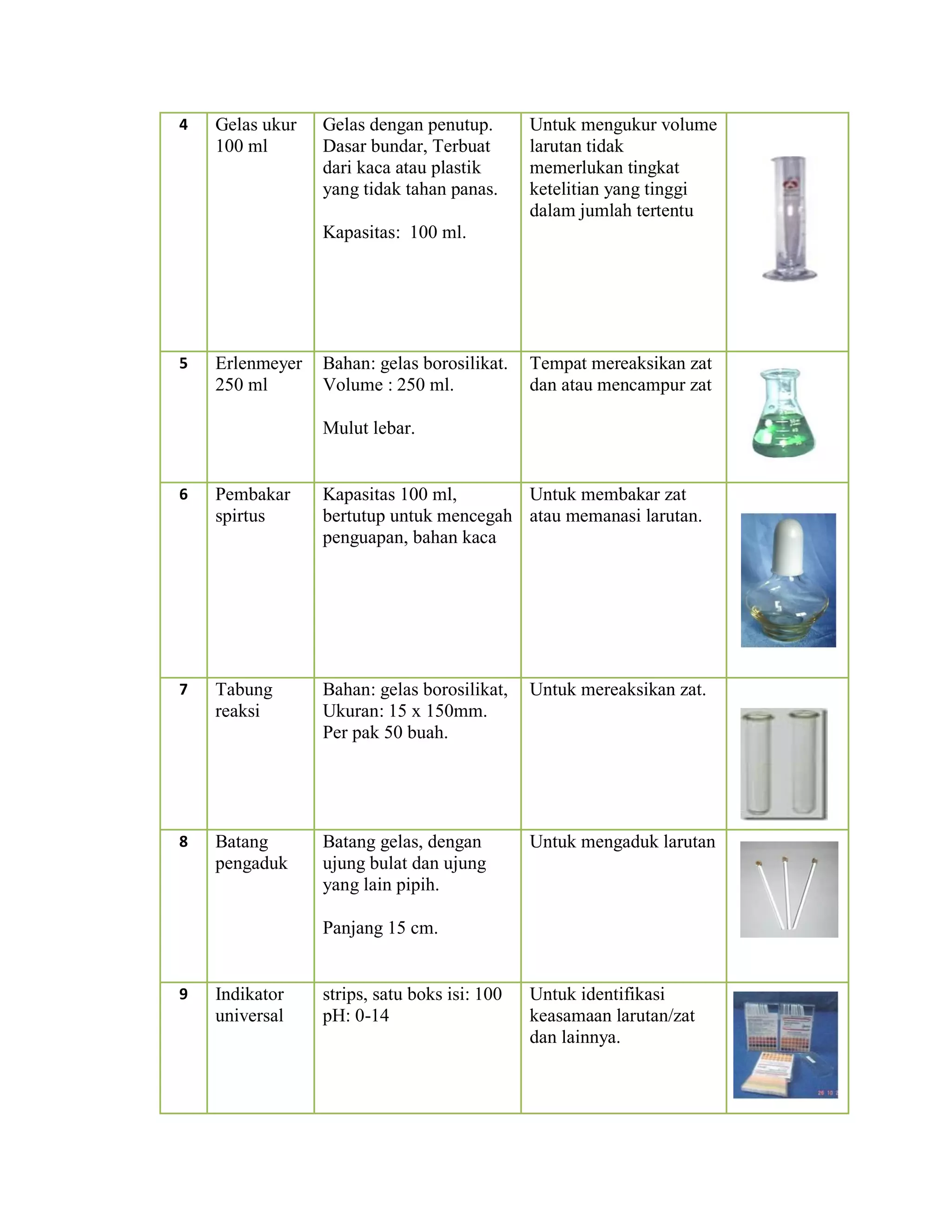 ALAT ALAT LABORATORIUM KIMIA KLINIK | PDF