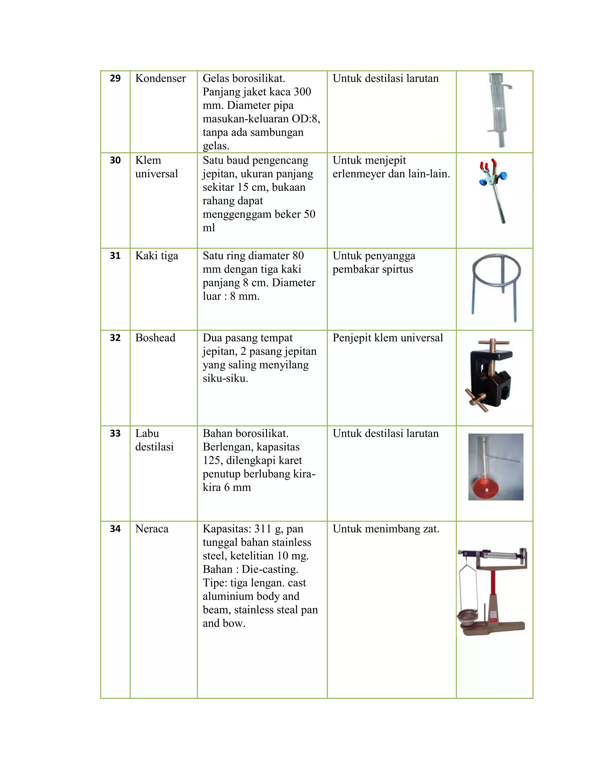 ALAT ALAT LABORATORIUM KIMIA KLINIK | PDF