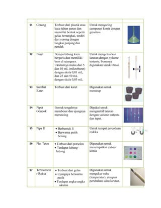 ALAT ALAT LABORATORIUM KIMIA KLINIK | PDF