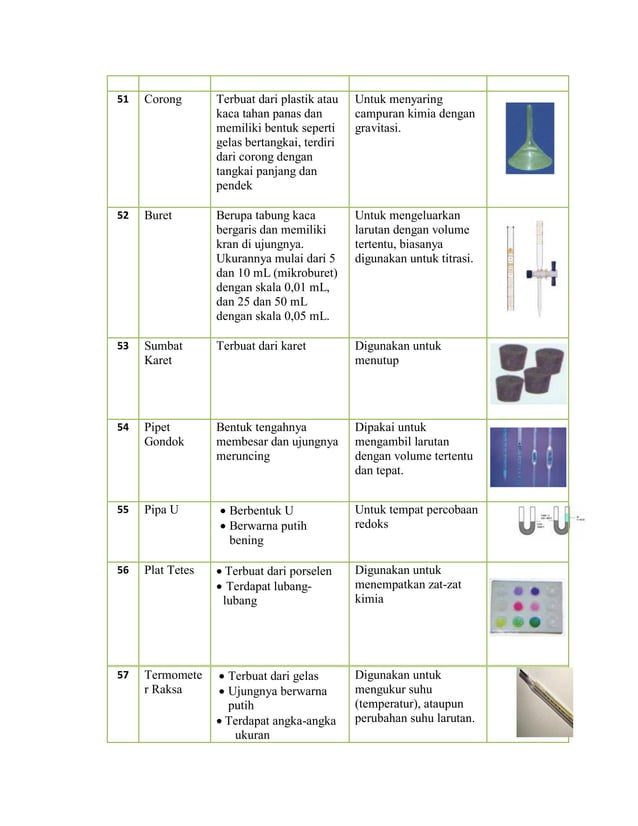ALAT ALAT LABORATORIUM KIMIA KLINIK | PDF