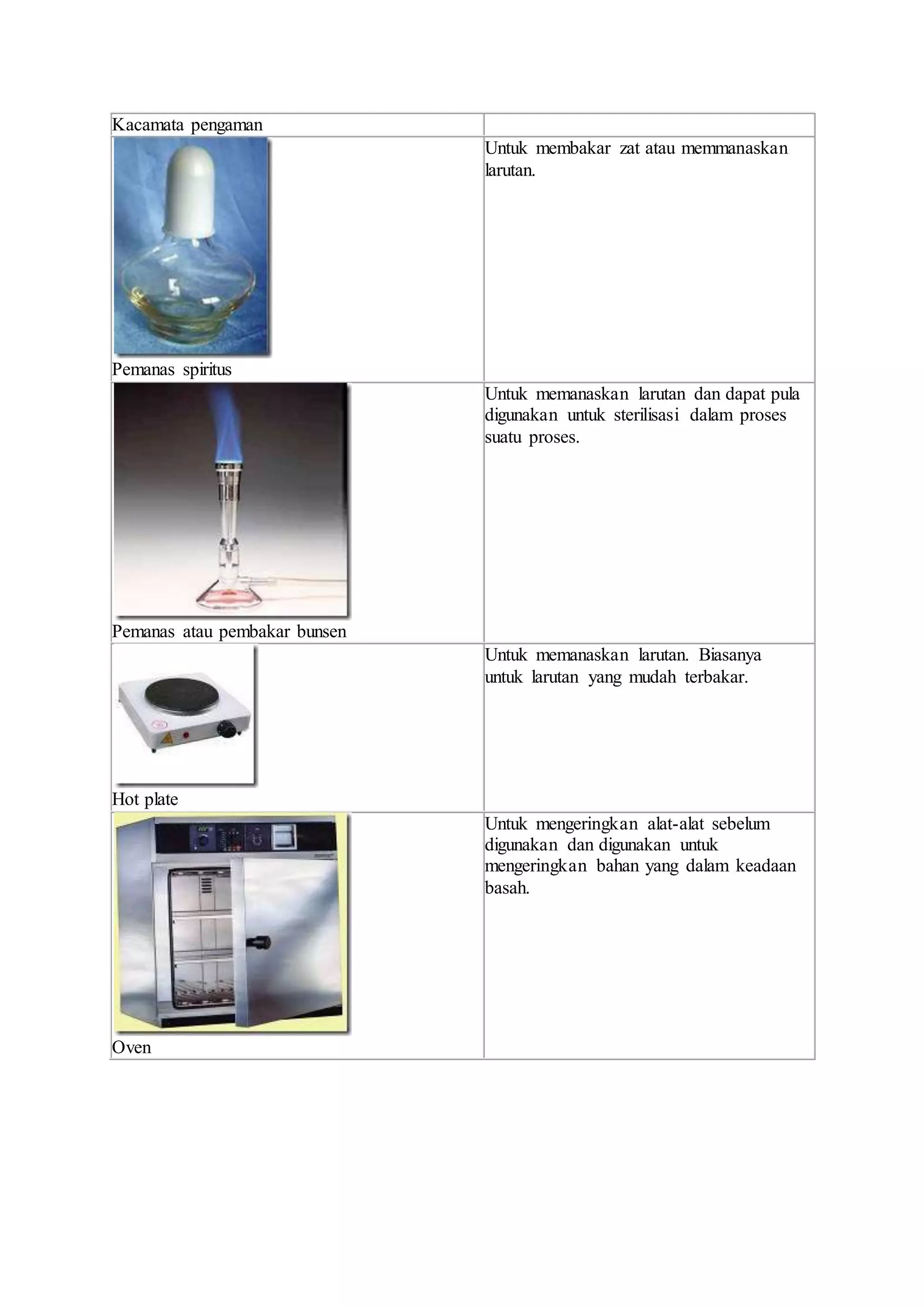 Alat lab beserta fungsinya kimia | DOCX
