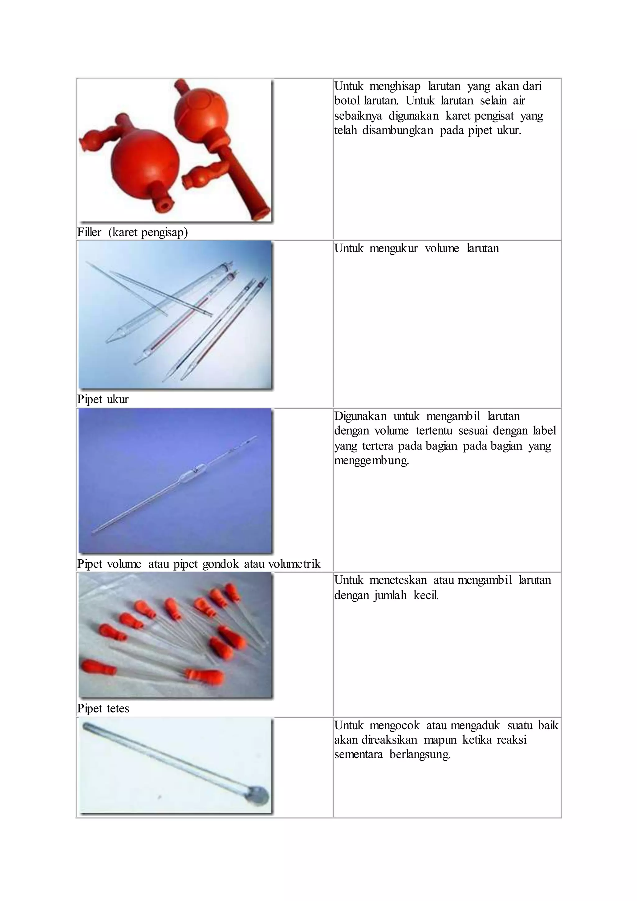 Alat lab beserta fungsinya kimia | DOCX