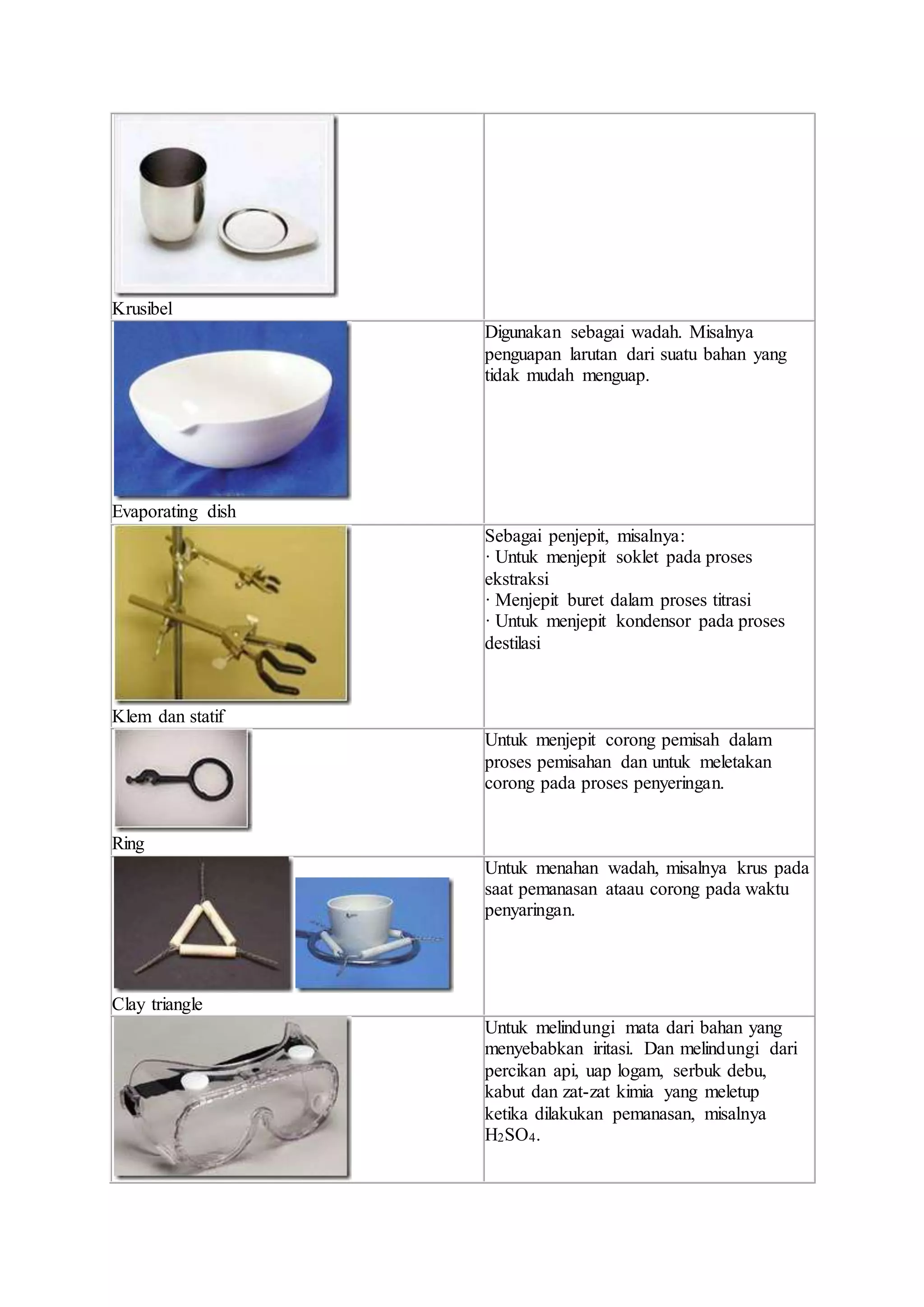 Alat lab beserta fungsinya kimia | DOCX