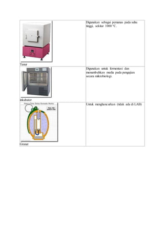 Alat lab beserta fungsinya kimia | DOCX