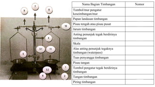 alat-alat laboratorium farmasi klinis dan komunitas | PDF