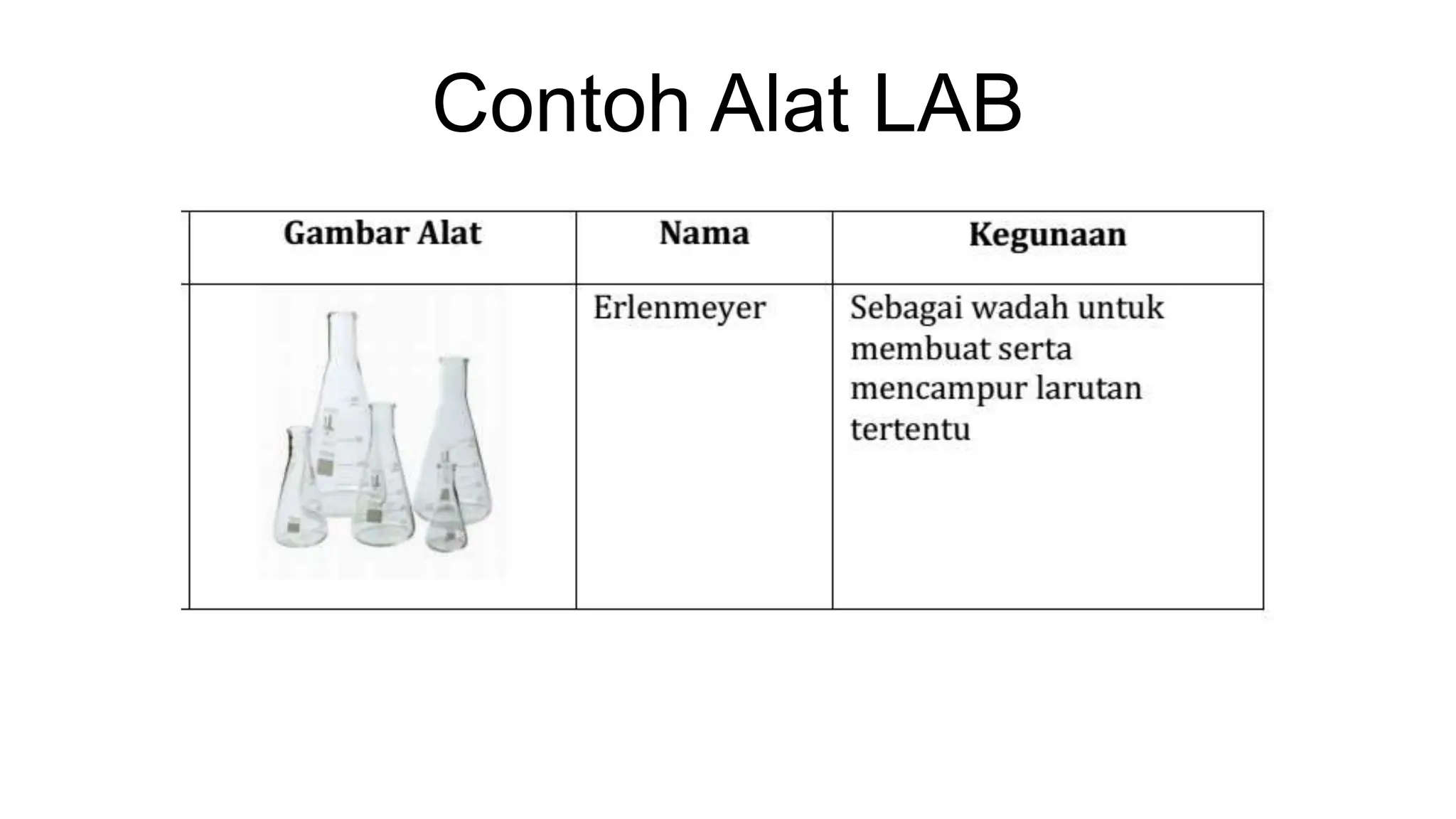 Bahan Ajar Tentang Alat Laboratorium IPA.pptx