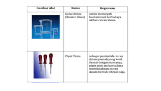 Bahan Ajar Tentang Alat Laboratorium IPA.pptx