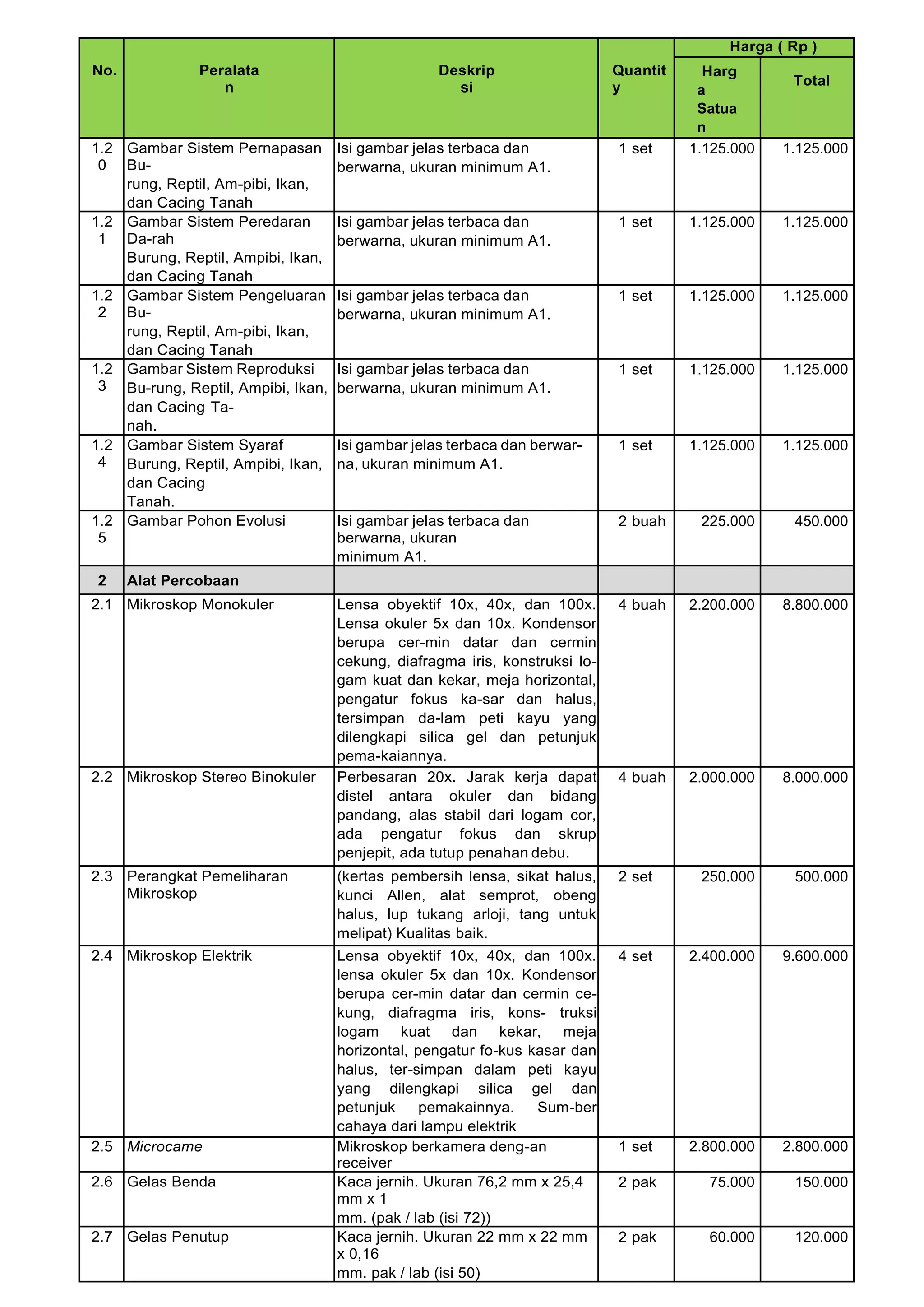 (WA.0877-8252-7700 ) Alat laboratorium biologi sma tahun 2019 - 2020 | PDF