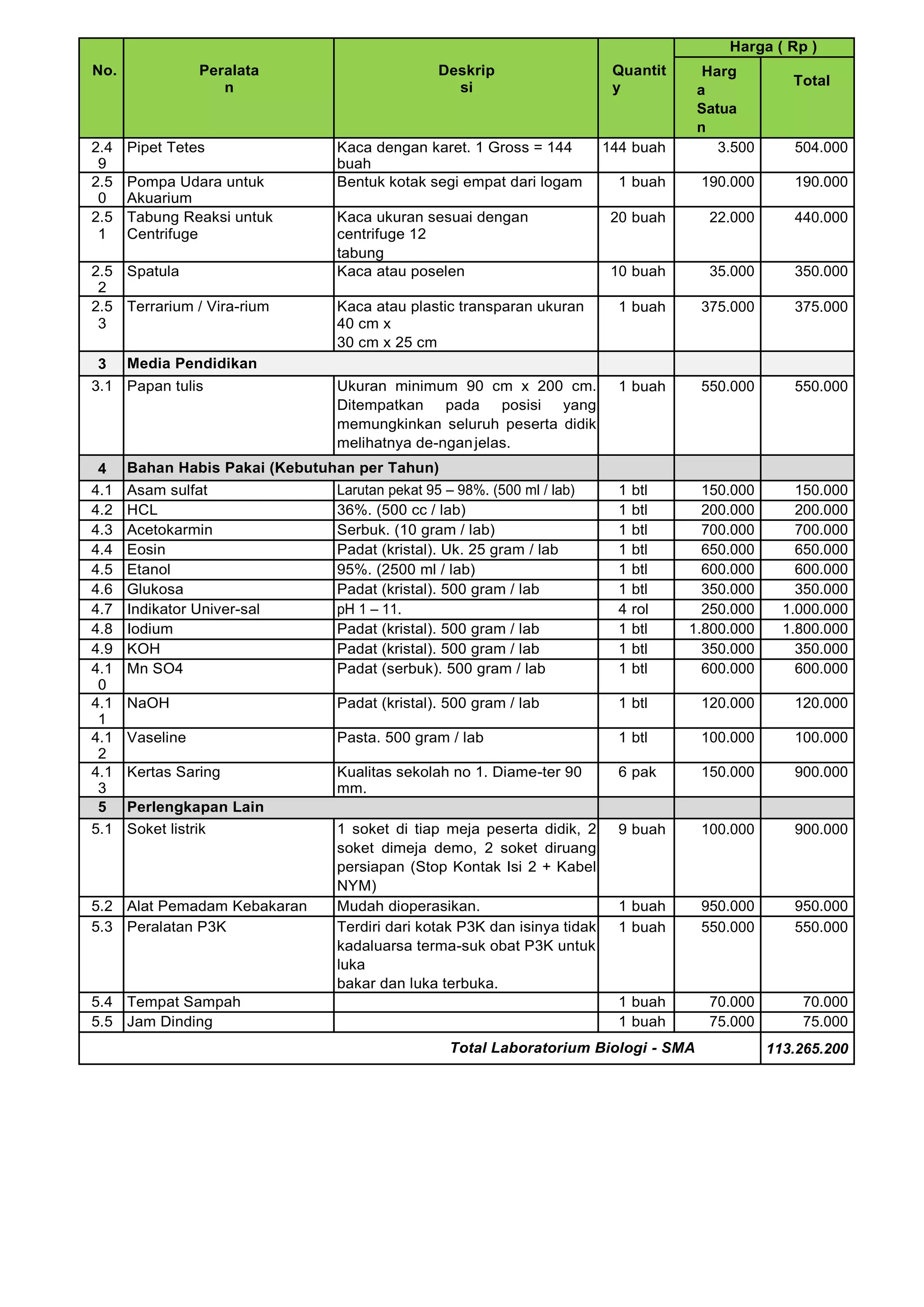 (WA.0877-8252-7700 ) Alat laboratorium biologi sma tahun 2019 - 2020 | PDF