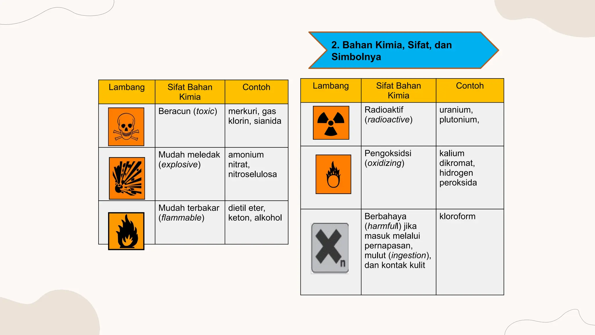 Alat Laboratorium dan Simbol Bahan Kimia.pptx