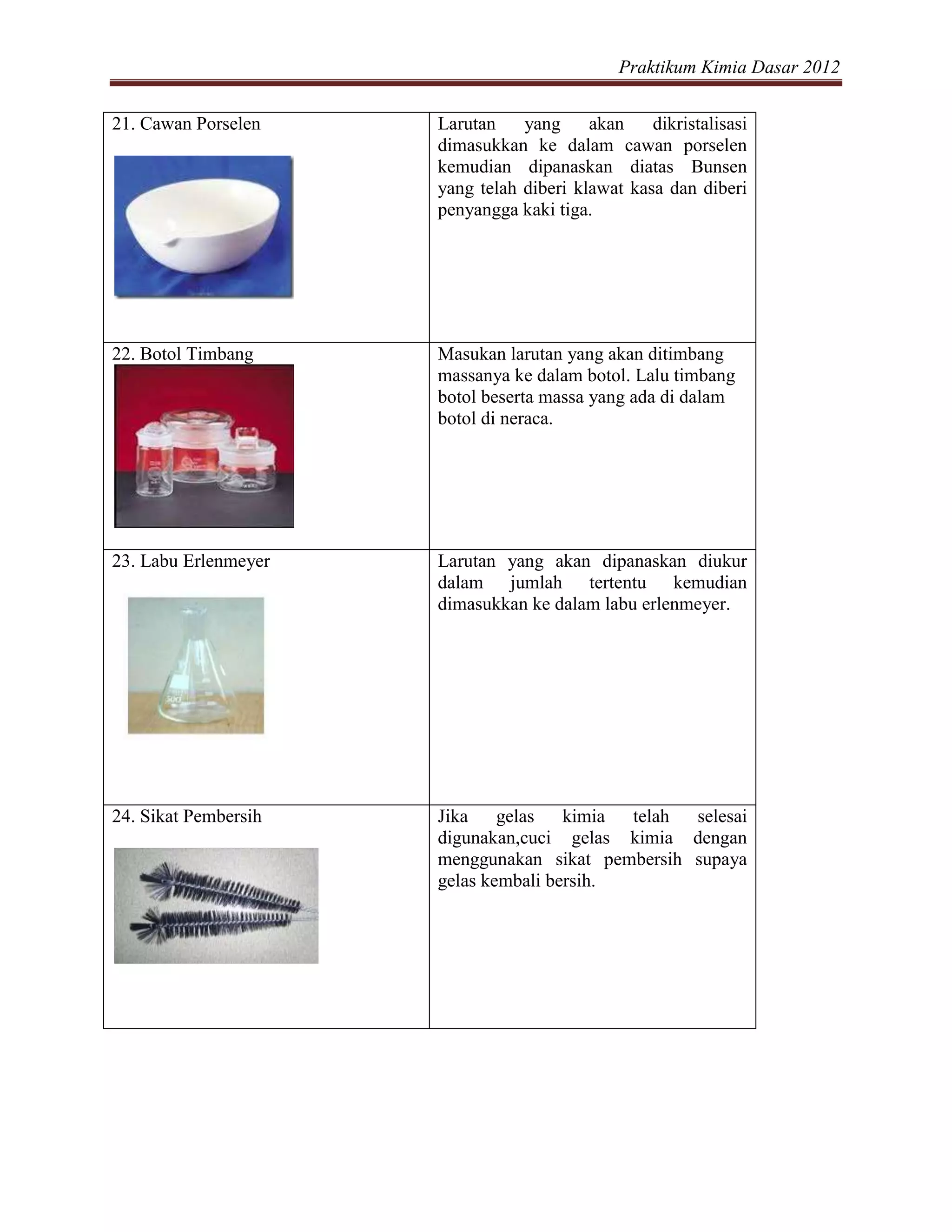 Alat laboratorium kendis | DOCX