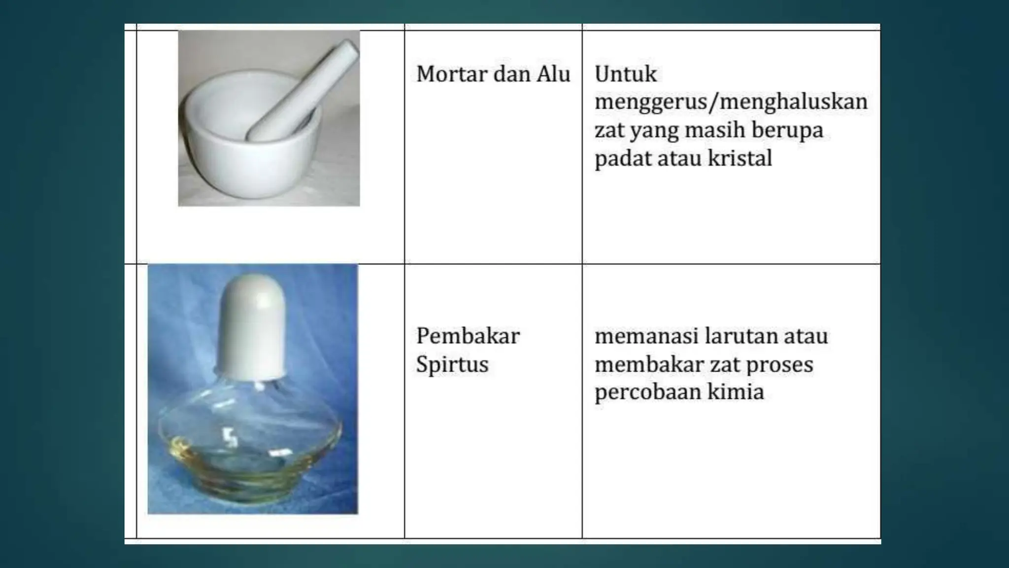 Alat Laboratorium (VII).pptx