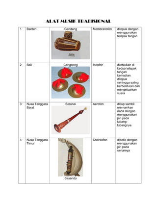 ALAT MUSIK TRADISIONAL yang ada di negara indonesia.docx