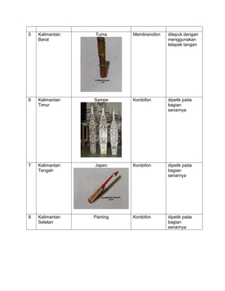 ALAT MUSIK TRADISIONAL yang ada di negara indonesia.docx