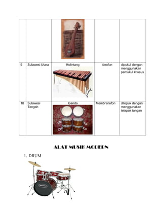 ALAT MUSIK TRADISIONAL yang ada di negara indonesia.docx