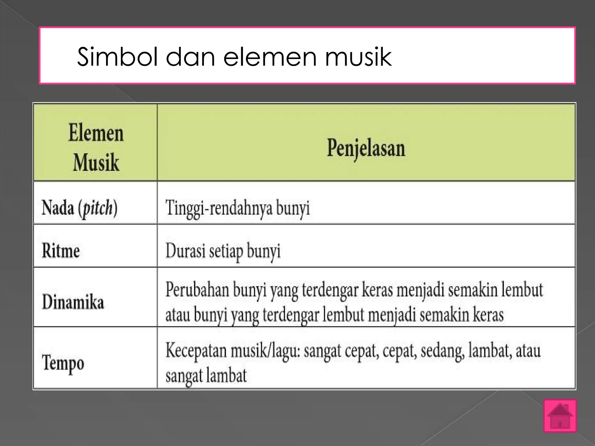 ALAT MUSIK TRADISIONAL bisa dimanfaatkan supaya anak bisa menggenal ...