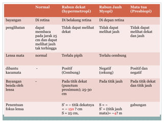 Alat optik | PPT