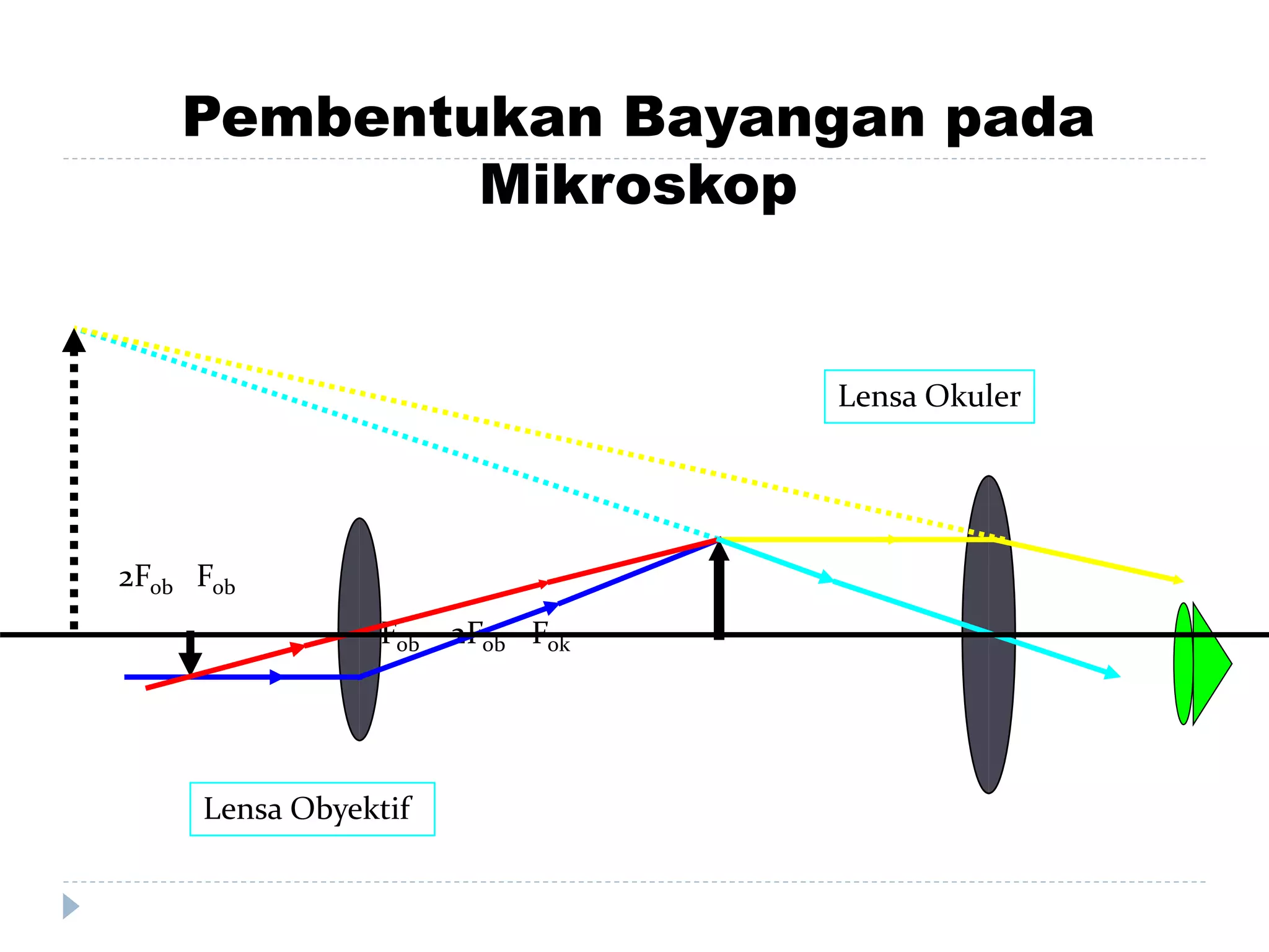 Alat Optik 1.pptx