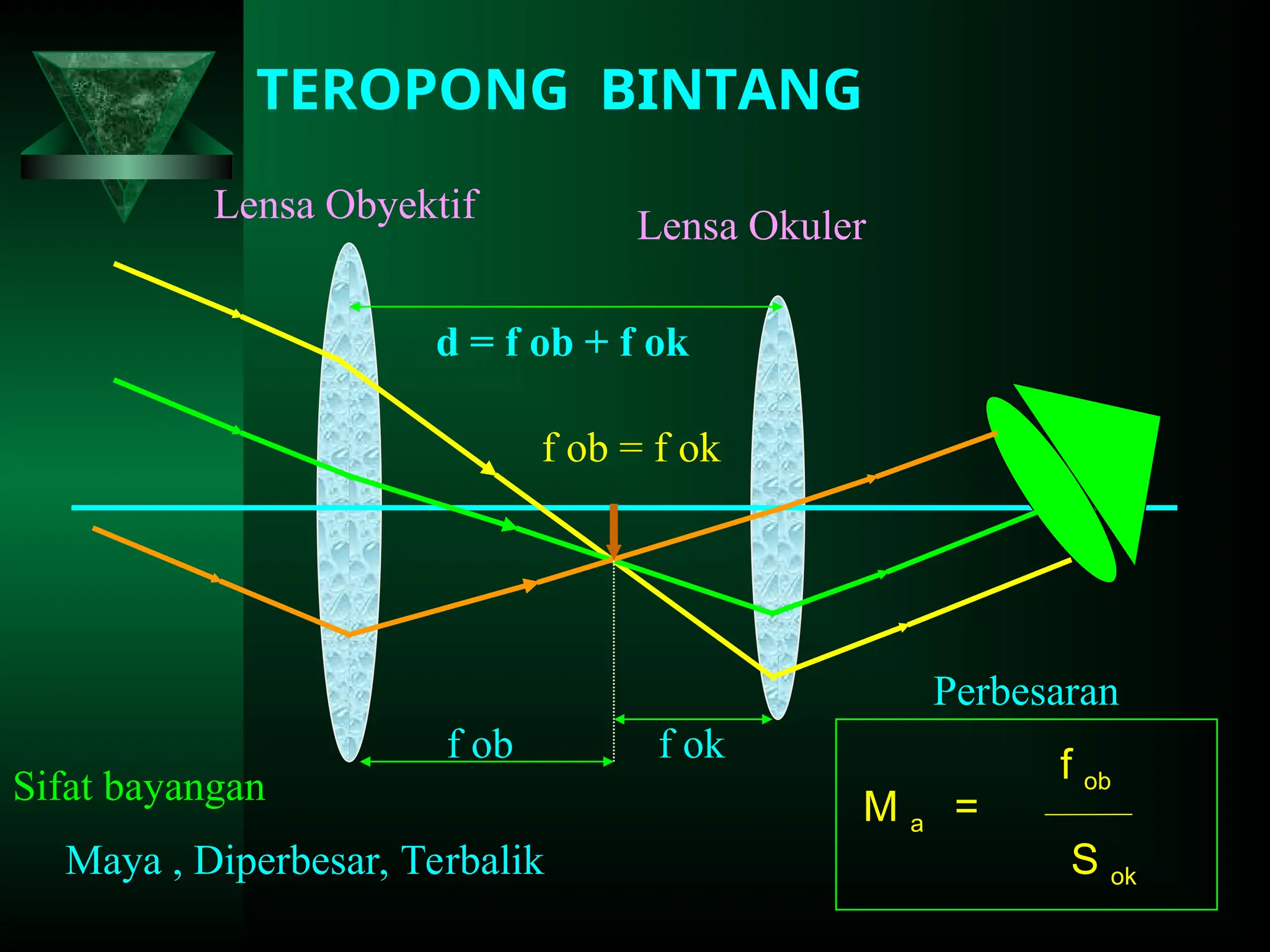 Slide presentatsi Alat Optik (2018-19).ppt