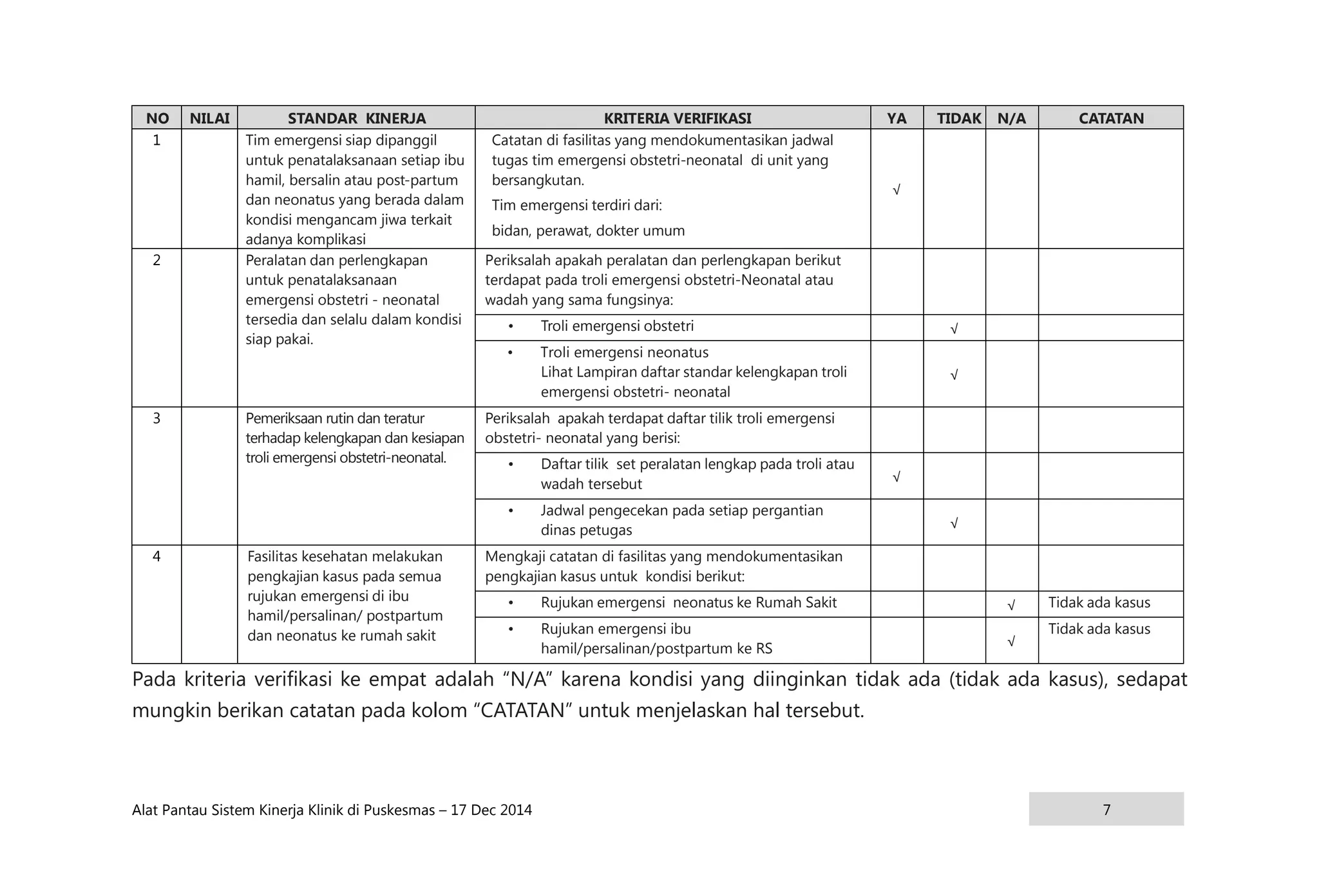 Alat Pantau Sistem Kinerja Klinik di Puskesmas | PDF