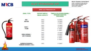 Alat Pemadam Api (ABC) | PDF