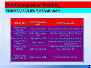 ALAT PEMADAM API hgfhgffghfhgfhfdfssdsadSA | PPTX