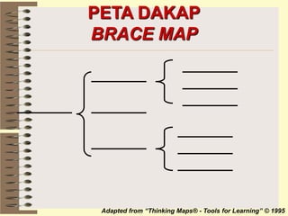 Alat pemikiran pendidikan moral | PPT