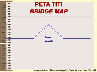 Alat pemikiran pendidikan moral | PPT