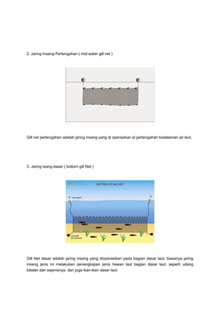 Alat penangkapan ikan gill net | PDF
