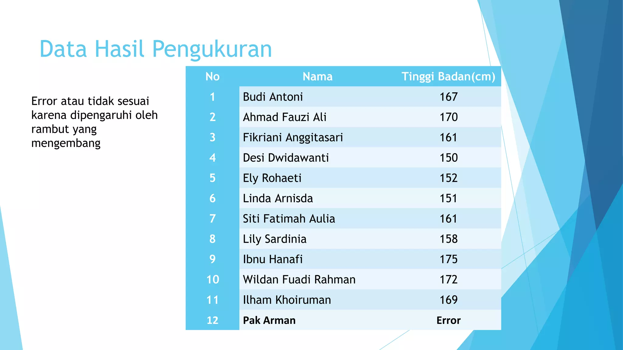 Alat pengukur tinggi badan otomatis | PPT