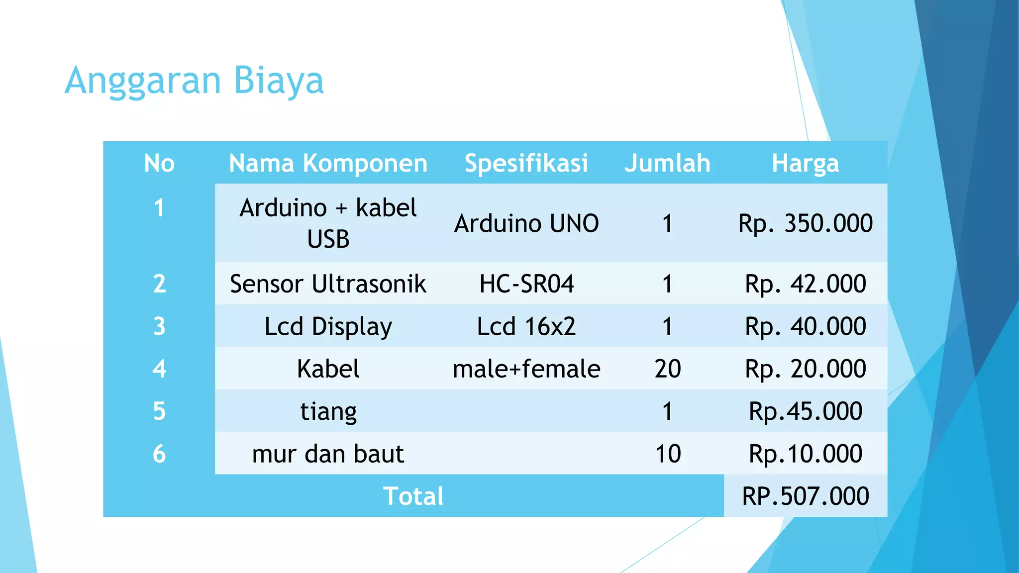 Alat Pengukur Tinggi Badan Otomatis Ppt Free Download