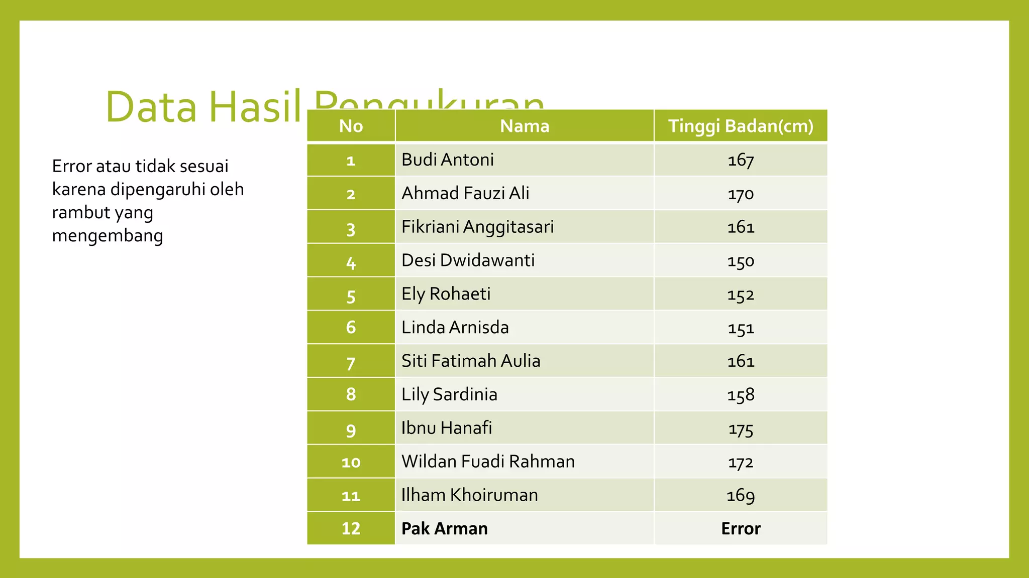 Alat pengukur tinggi badan otomatis | PPTX