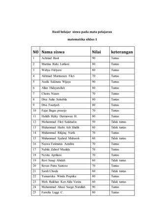 Alat penilaian kemampuan_guru_pkp_1_apkg | PDF