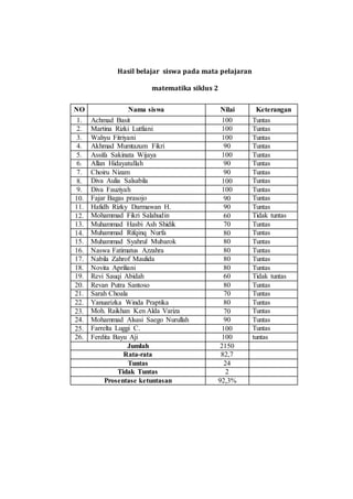 Alat penilaian kemampuan_guru_pkp_1_apkg | PDF