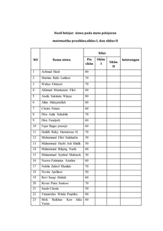 Alat penilaian kemampuan_guru_pkp_1_apkg | PDF