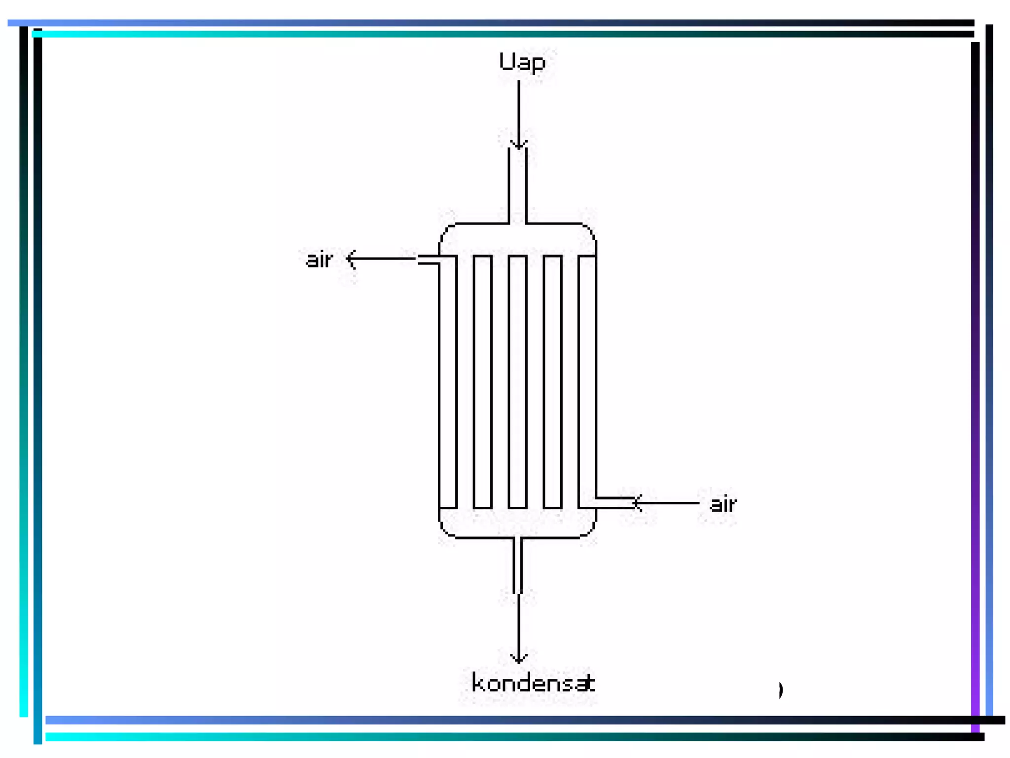 Alat penukar panas | PPT