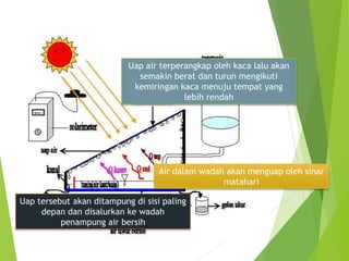 Alat penyulingan air sederhaha | PPTX