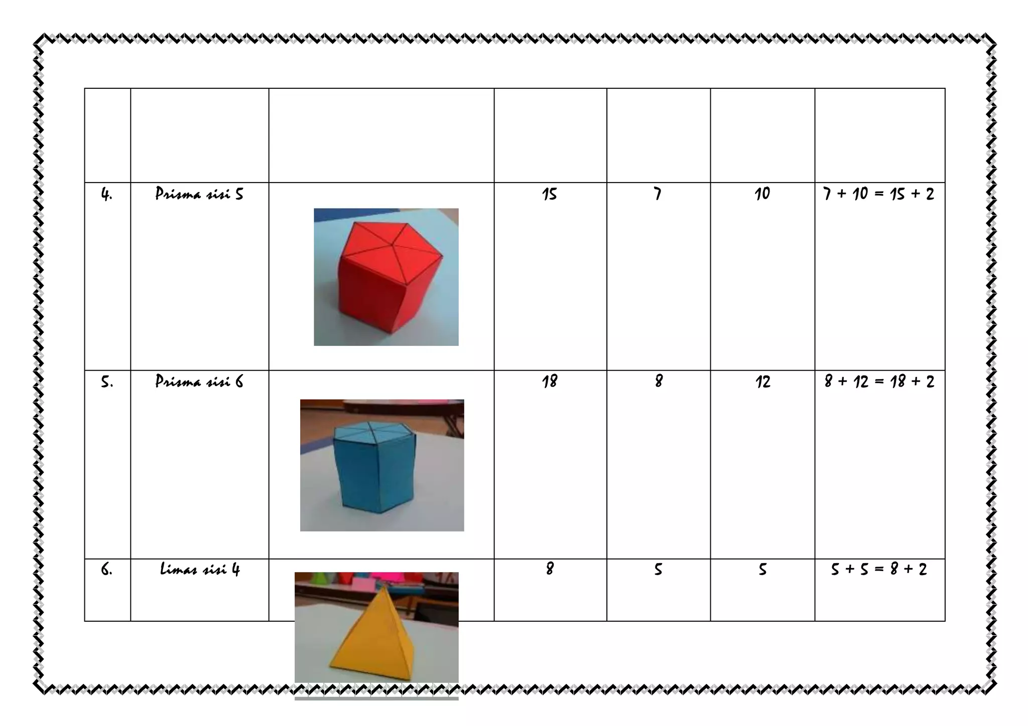 GEOMETRI UNNES SUHITO JARING-JARING DAN MODEL BANGUN RUANG NUR HASMA | PDF