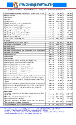 Alat peraga lab ipa sma smk bansos 2014 | PDF