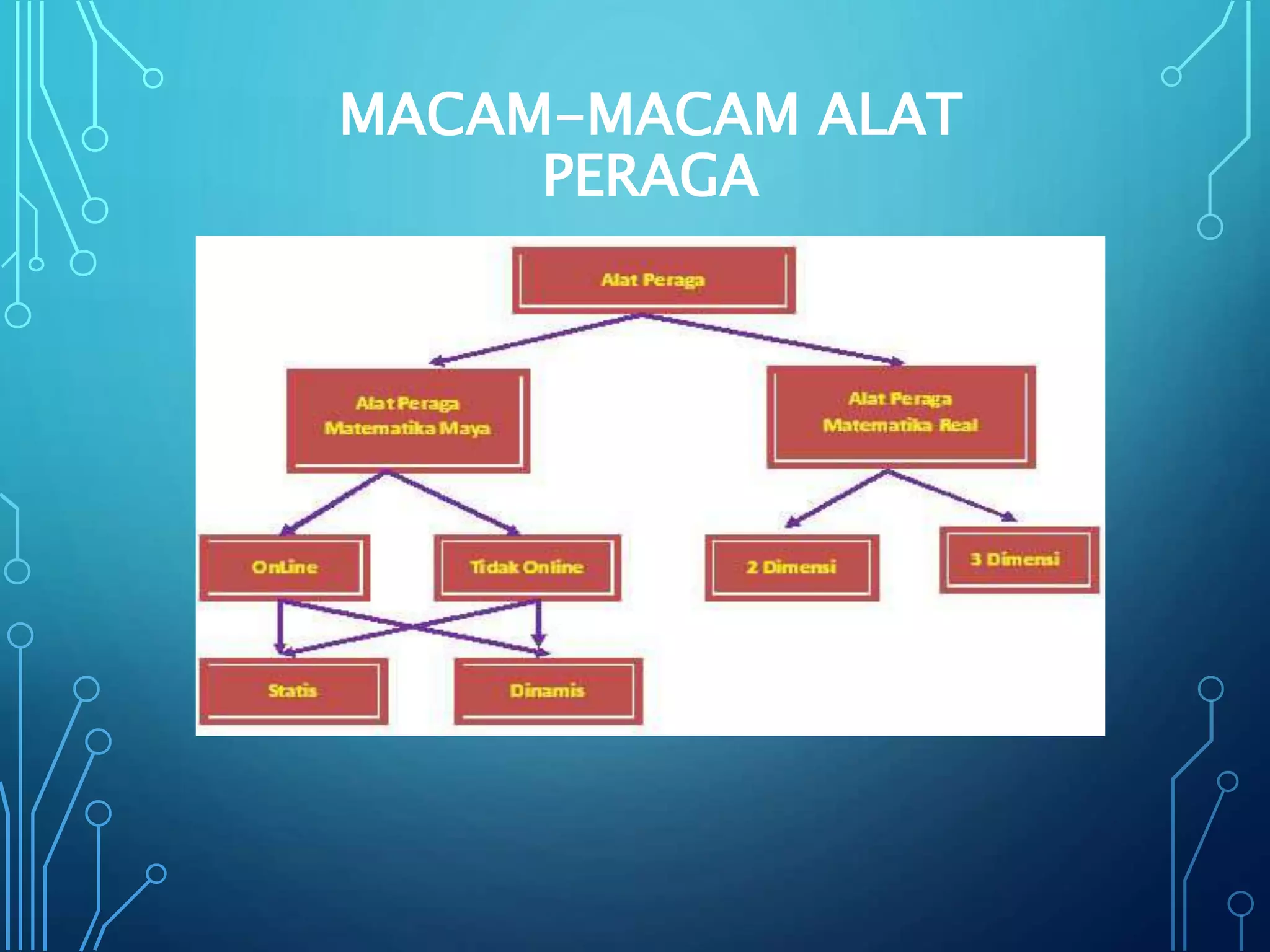 Alat Peraga Nyata dan Maya.pptx