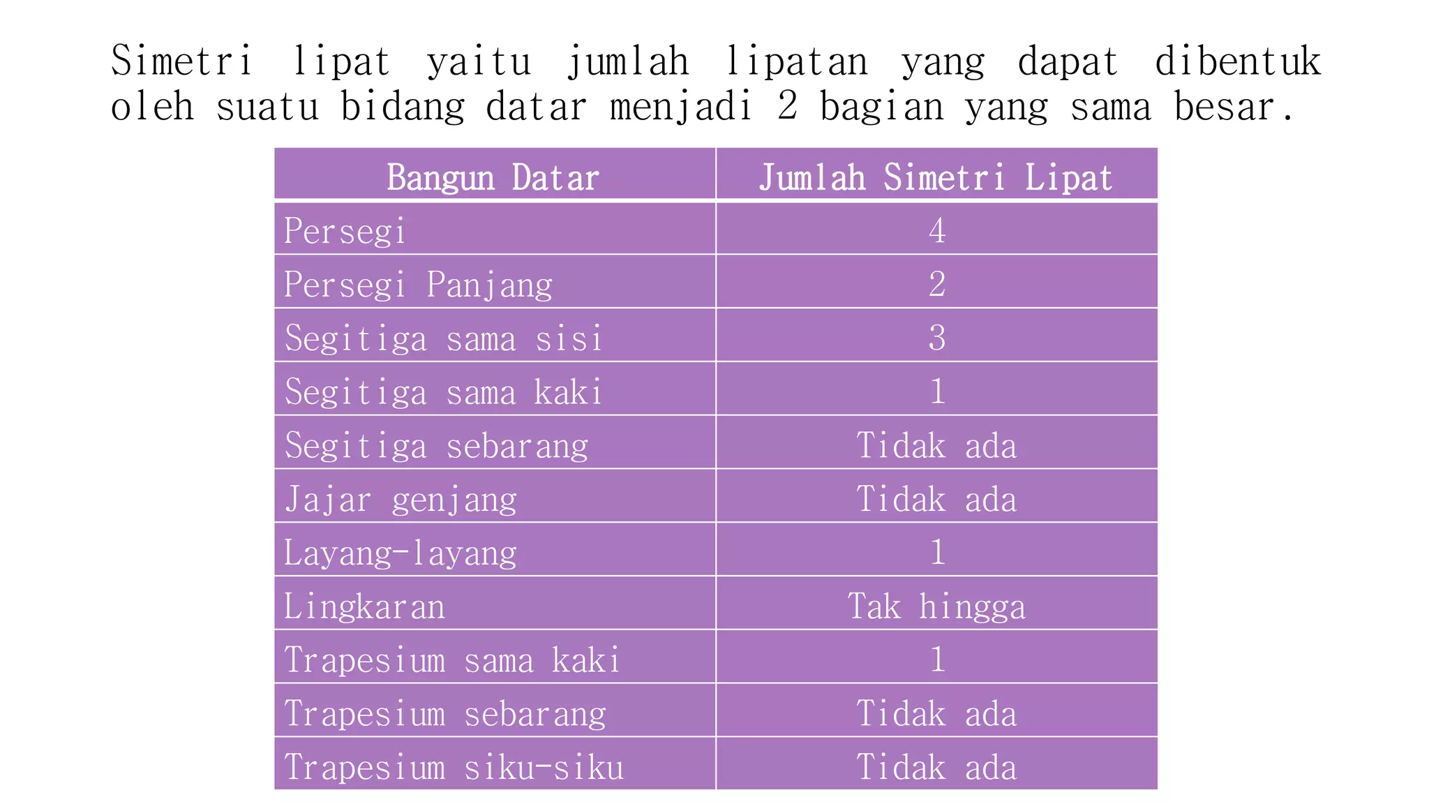 Alat peraga simetri lipat | PPTX