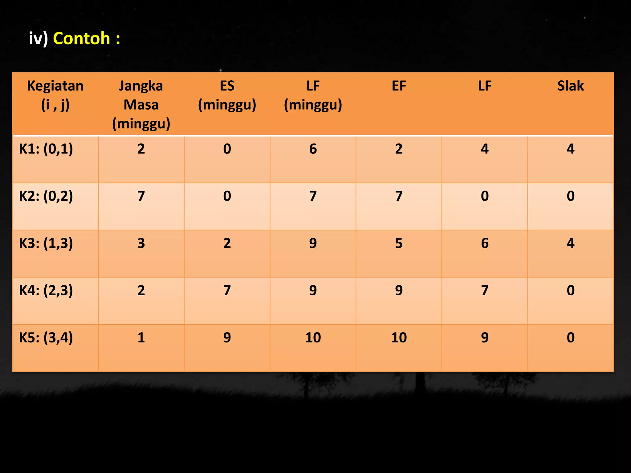 ALAT PERANCANGAN | PPTX