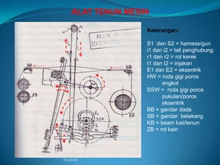 Alat tenun | PPTX