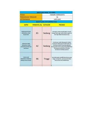 Alat tes epps lengkap dengan skoring epps | PDF