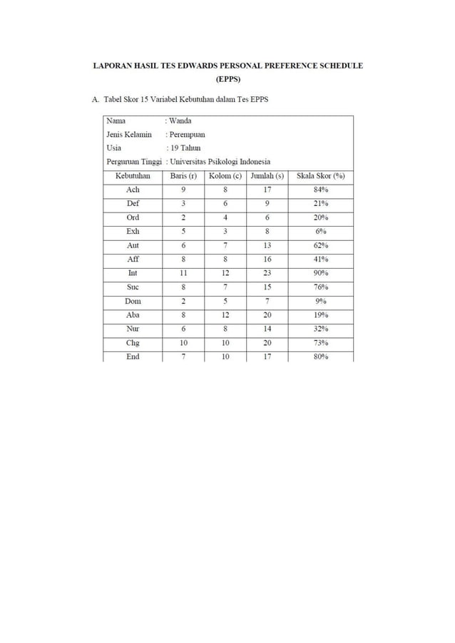 Alat tes epps lengkap dengan skoring epps