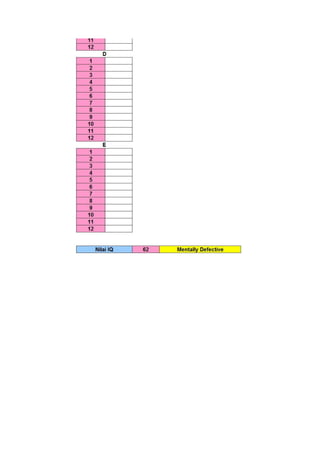 Alat tes SPM lengkap dengan skoring SPM (STANDARD PROGRESSIVE MATRICES ...