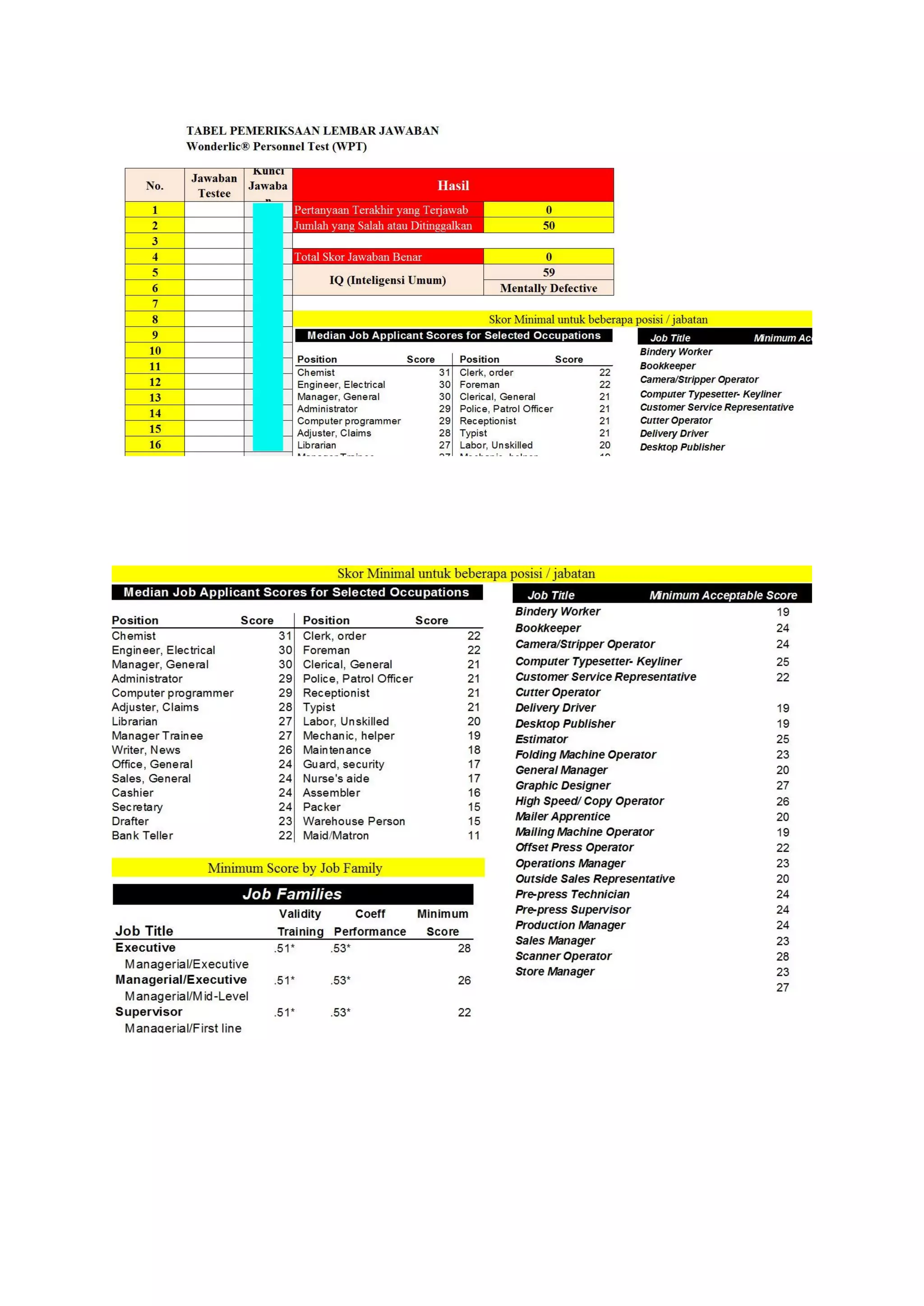 Alat tes wpt lengkap dengan skoring wpt | PDF
