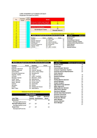 Alat tes wpt lengkap dengan skoring wpt | PDF